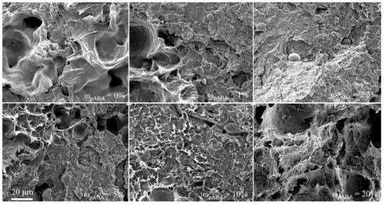 Eutectic In Situ Modification of Polyamide 12 Processed through Laser ...
