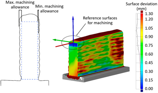 Machining Strategy Determination for Single- and Multi-Material Wire ...