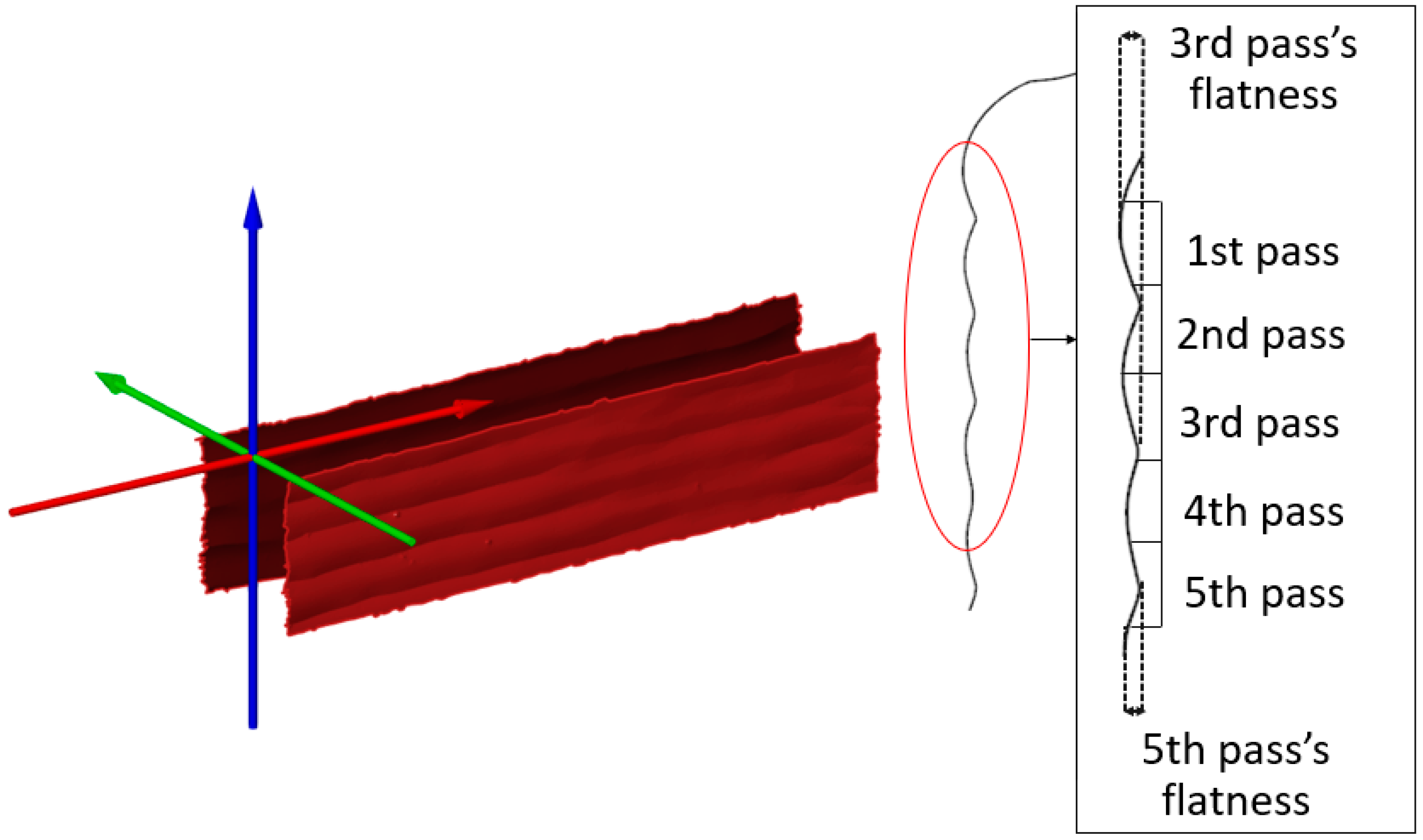 Machining Strategy Determination for Single- and Multi-Material Wire ...