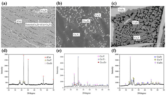 Materials | Free Full-Text | Phase Equilibria, Thermodynamics and Solidified Microstructure in ...