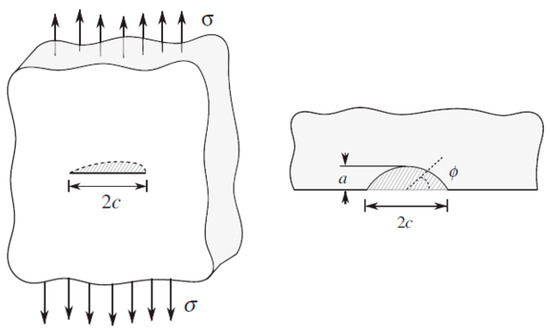 Probability Density Function Models for Float Glass under Mechanical ...