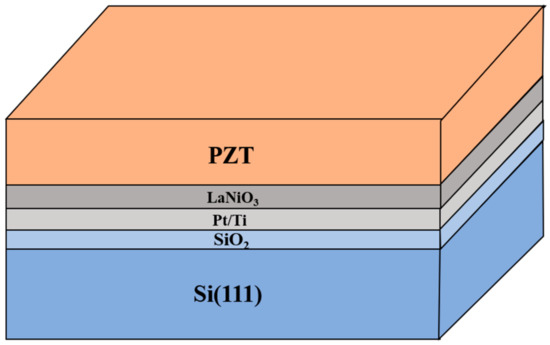 Microstructure Evolution with Rapid Thermal Annealing Time in (001 ...