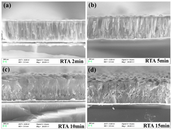 Microstructure Evolution with Rapid Thermal Annealing Time in (001 ...