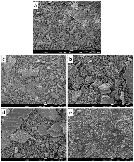Evaluation of the Wear and Mechanical Properties of Titanium Diboride ...