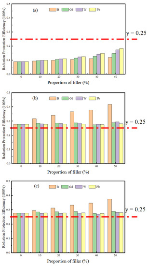 Shielding Capability Research on Composite Base Materials in Hybrid ...