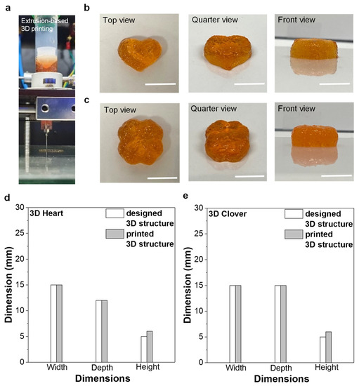 Preparation and Characterization of Poly(Acrylic Acid)-Based Self ...