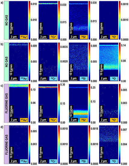 Materials | Free Full-Text | Review of Recent Advances in Gas-Assisted ...