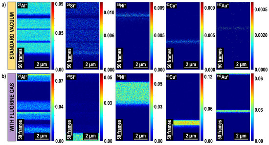 Materials | Free Full-Text | Review of Recent Advances in Gas-Assisted ...