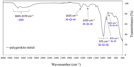 Study of Applying Naturally Occurring Mineral Materials for Silicone ...