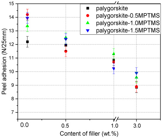 Study of Applying Naturally Occurring Mineral Materials for Silicone ...