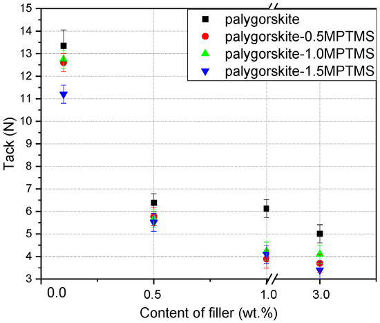 Study of Applying Naturally Occurring Mineral Materials for Silicone ...