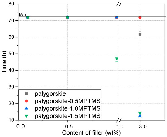 Study of Applying Naturally Occurring Mineral Materials for Silicone ...