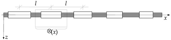 Theoretical Tolerance Modelling of Dynamics and Stability for Axially Functionally Graded (AFG ...