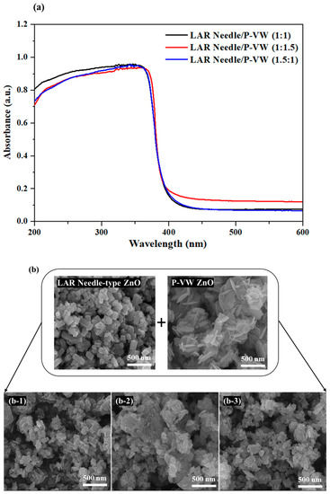 Synthesis of Planar-Type ZnO Powder in Non-Nano Scale Dimension and Its ...