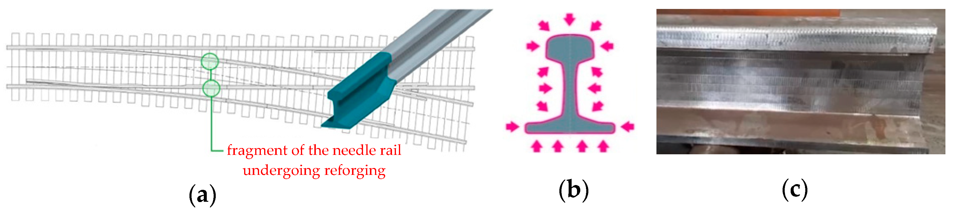 Development of Preliminary Precision Forging Technology and Concept for ...
