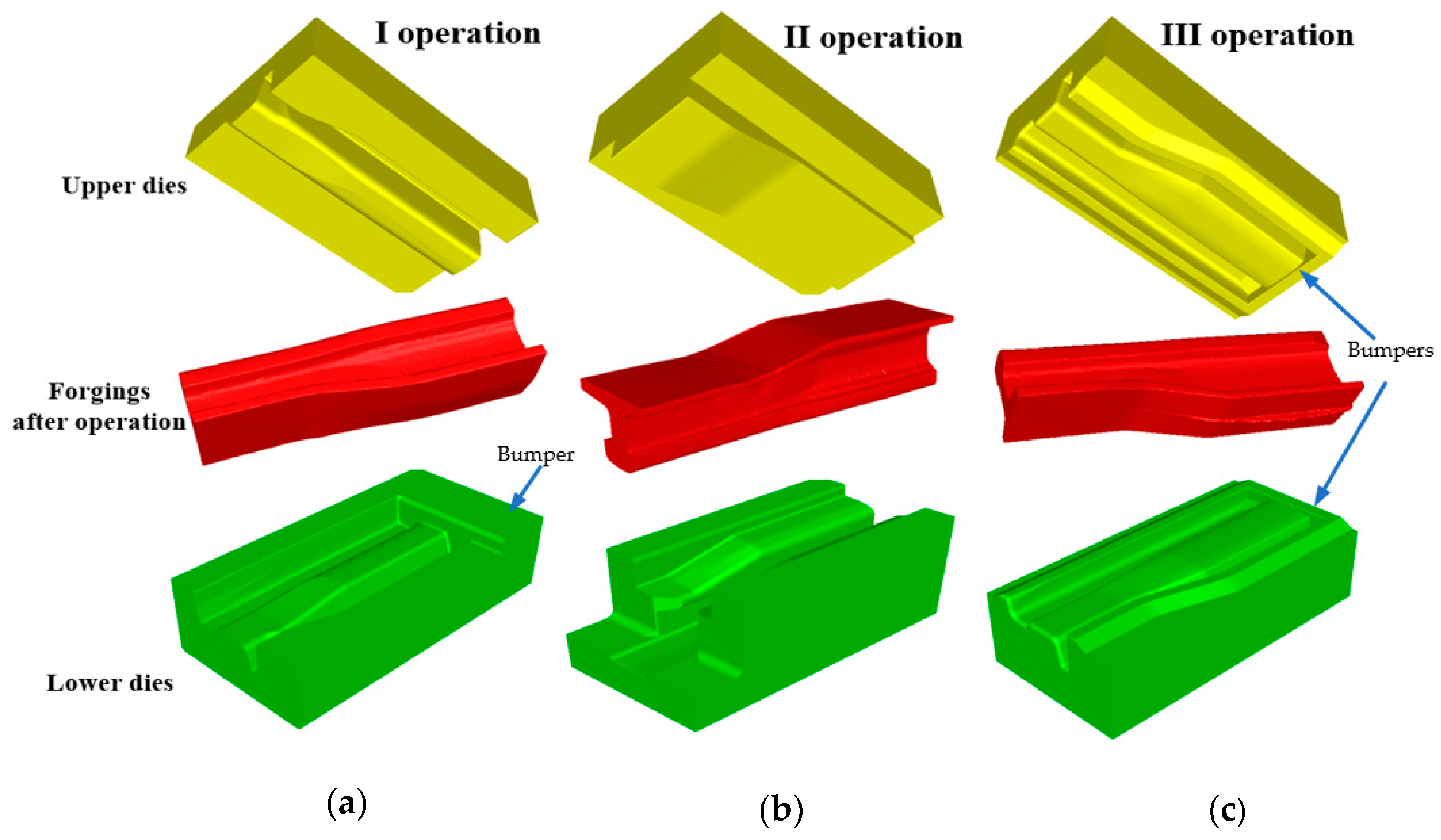 Development of Preliminary Precision Forging Technology and Concept for ...