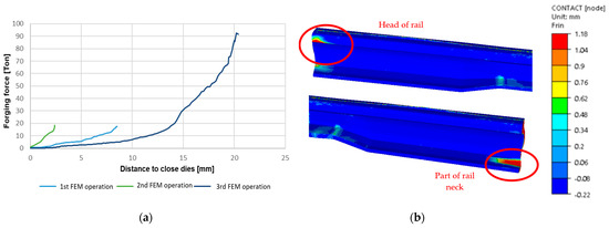 Development of Preliminary Precision Forging Technology and Concept for ...