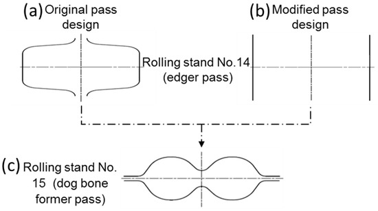Reduced Slit Rolling Power in Rebar Steel Production