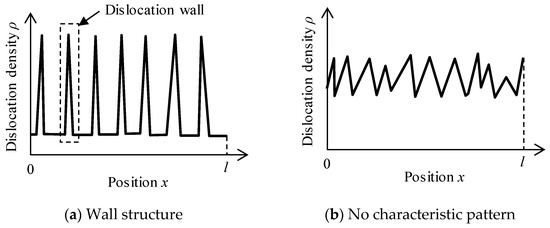 Inductive Determination of Rate-Reaction Equation Parameters for ...