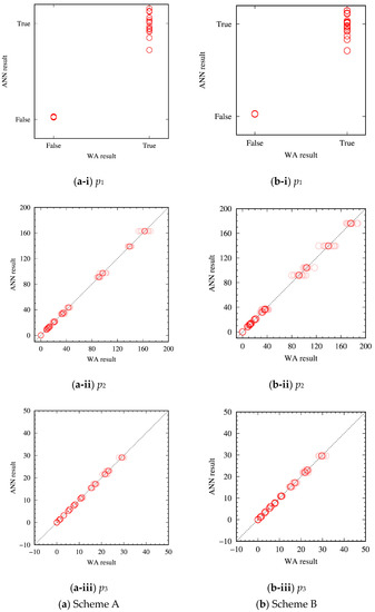 Materials Free Full Text Inductive Determination Of Rate Reaction