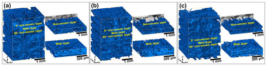 Materials | Free Full-Text | Microstructure and Ablation Behavior of C ...