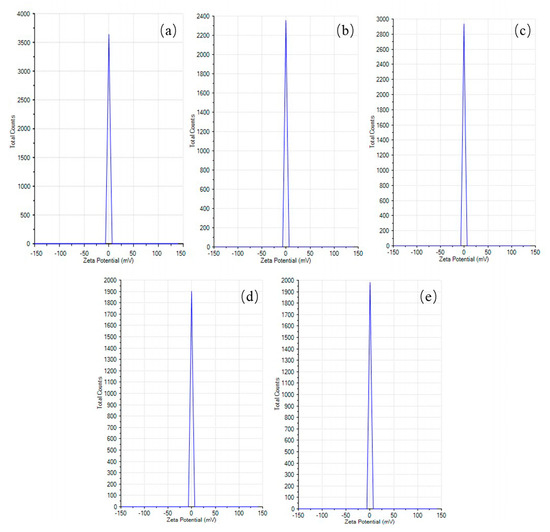 Influence of Polycaprolactone Concentration and Solvent Type on the ...