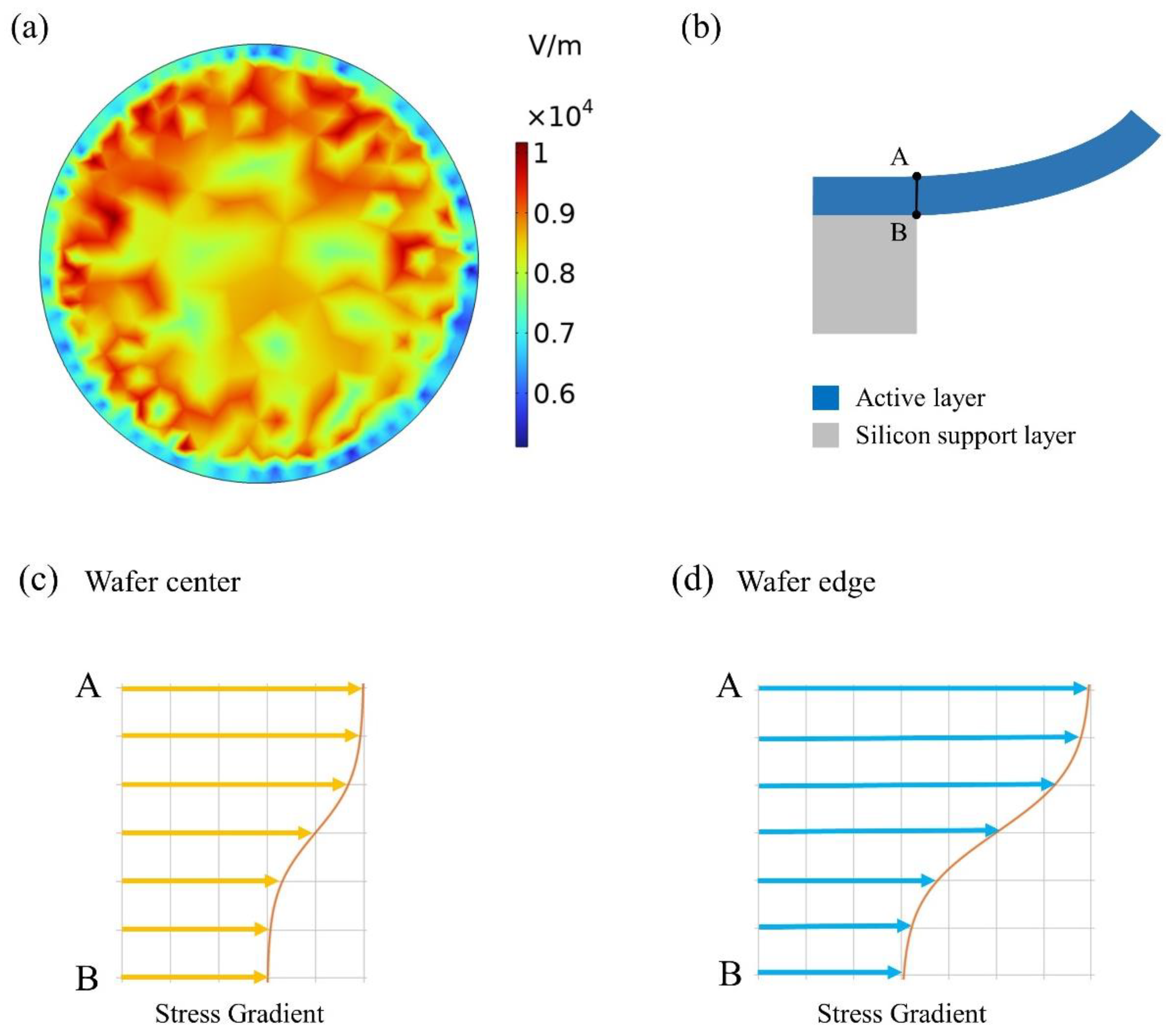 Acoustic Performance of Stress Gradient-Induced Deflection of ...