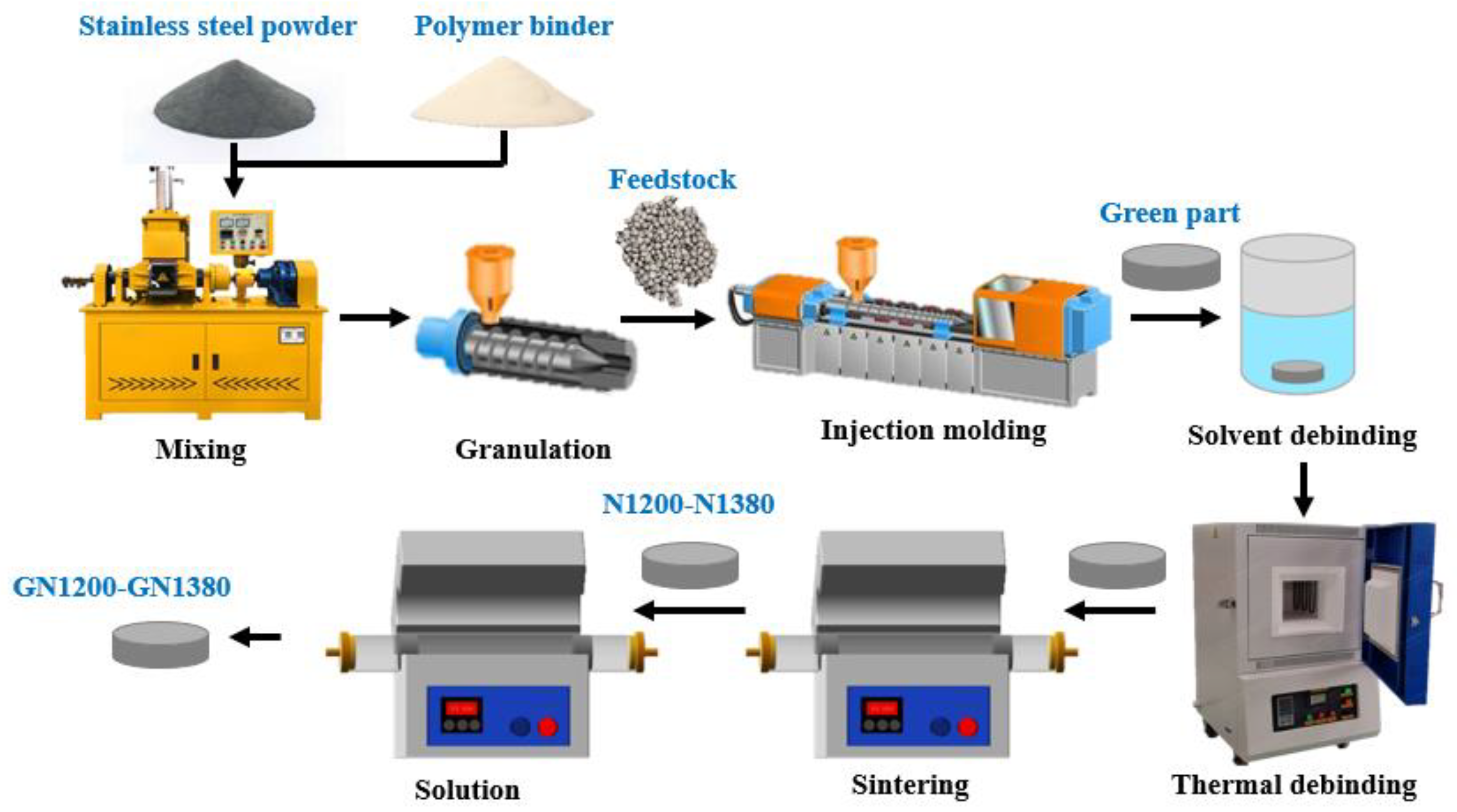 Effect of Sintering Temperature and Solution Treatment on Phase Changes ...
