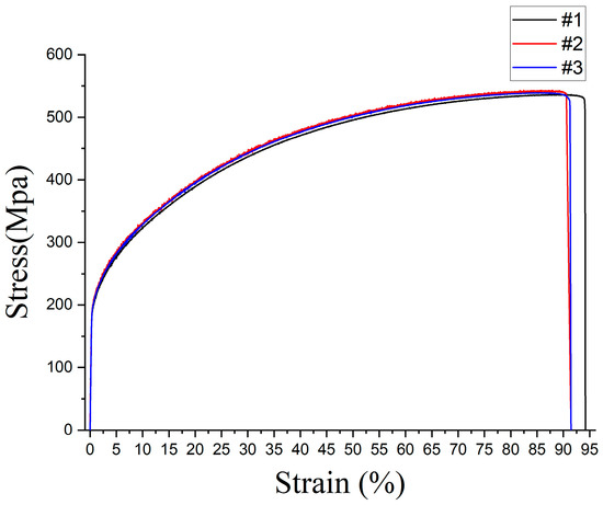 Characterization of Mechanical Properties and Grain Size of Stainless ...
