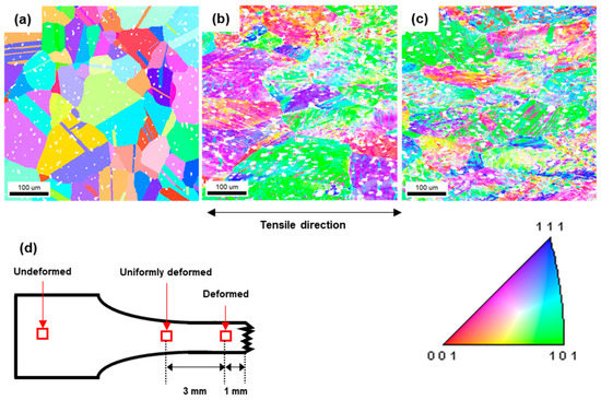 Characterization of Mechanical Properties and Grain Size of Stainless ...