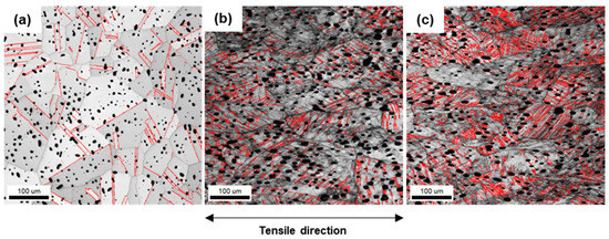 Characterization of Mechanical Properties and Grain Size of Stainless ...