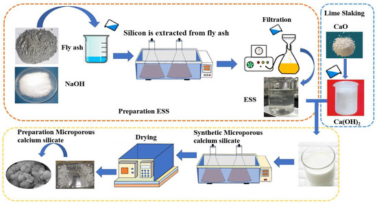 Study on the Effect of Temperature on the Crystal Transformation of ...