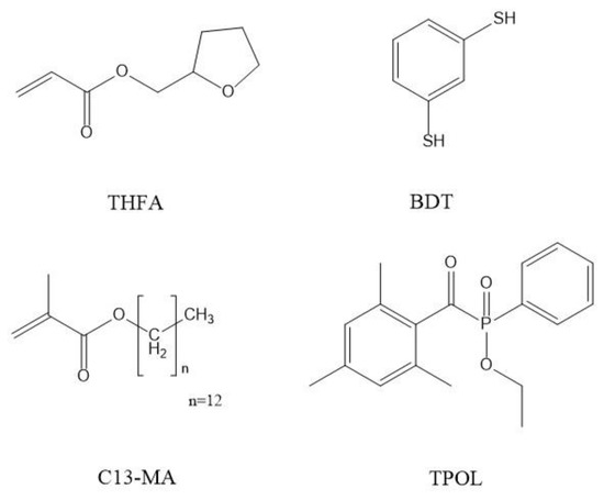 Thermoresponsive Shape-Memory Biobased Photopolymers of ...