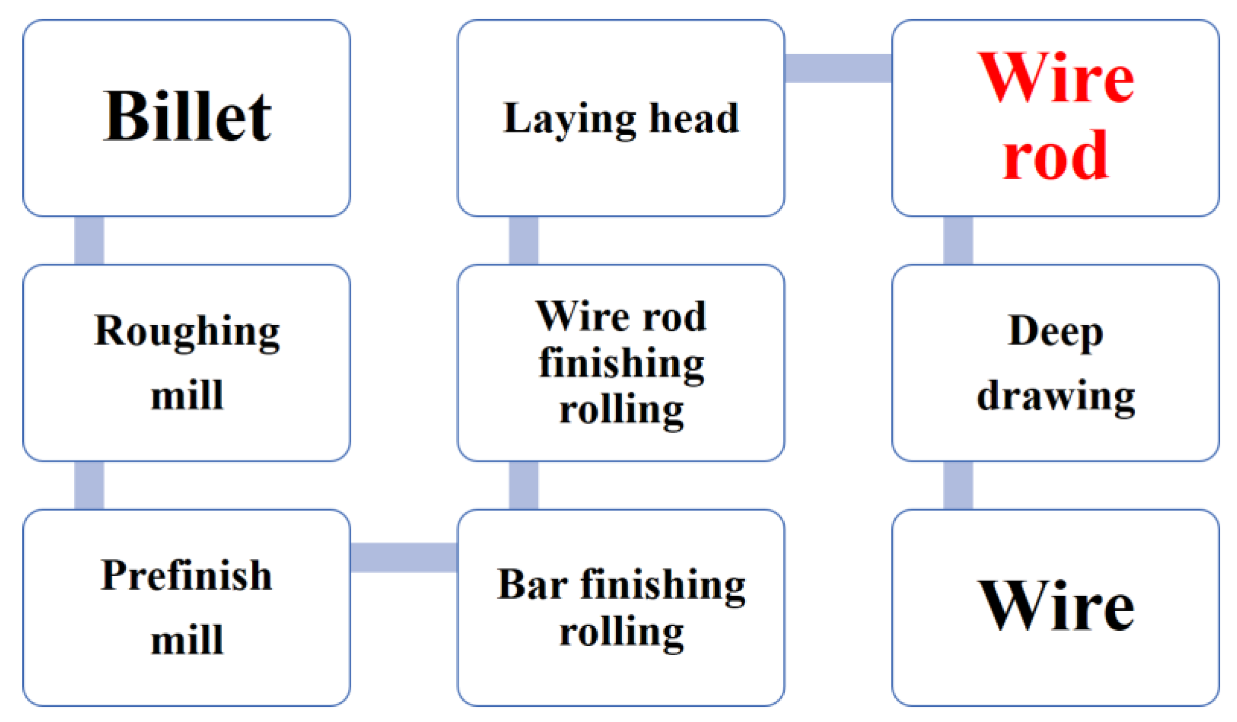 Application Research on Nb Microalloying of High-Carbon Pearlite Bridge ...