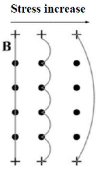 Research Progress in Nonlinear Ultrasonic Testing for Early Damage in ...