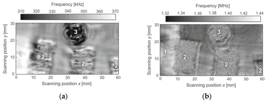Research Progress in Nonlinear Ultrasonic Testing for Early Damage in ...