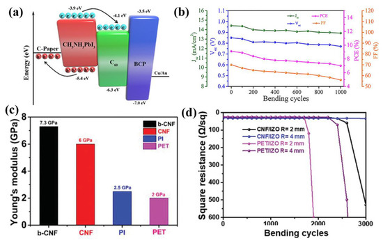 Application of Natural Molecules in Efficient and Stable Perovskite Solar Cells