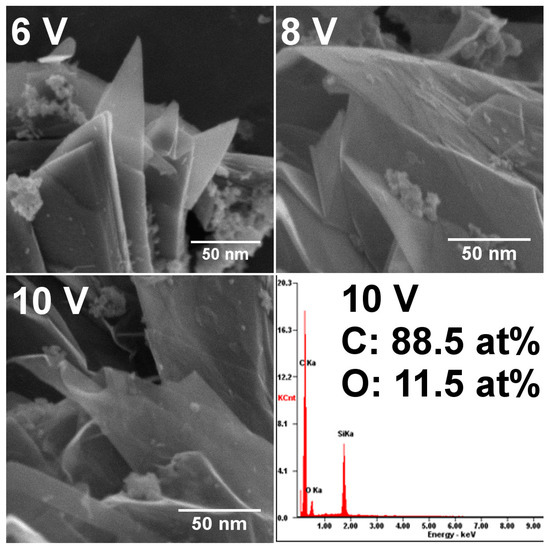 Optimization of the Electrochemical Method of Obtaining Graphene ...