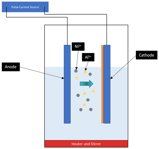 Influence of the Duty Cycle of Pulse Electrodeposition-Coated Ni-Al2O3 ...