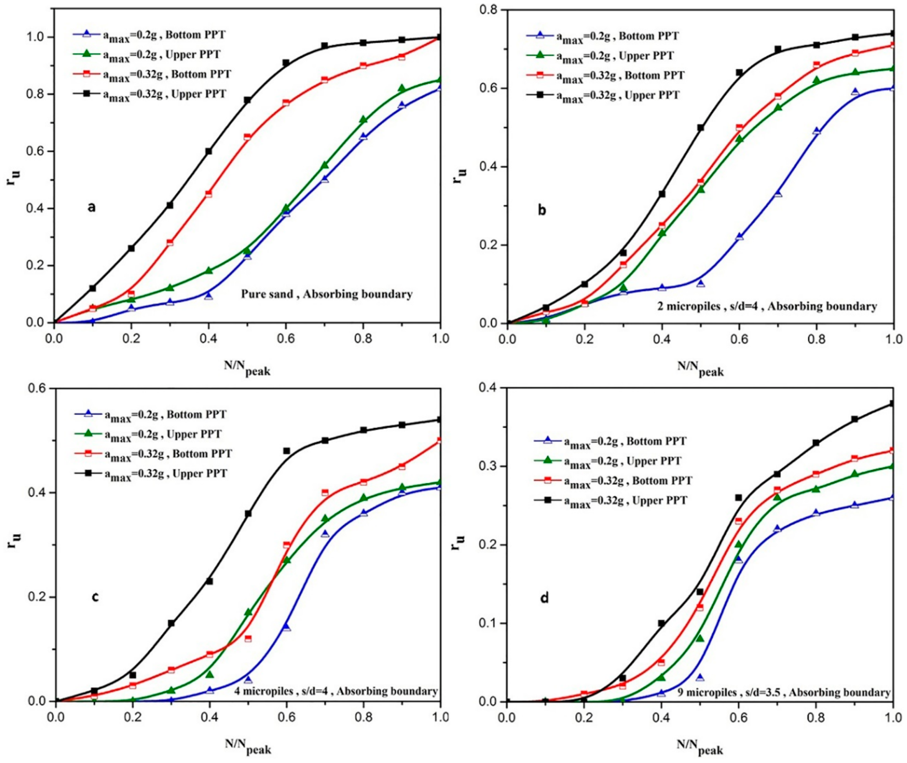 Liquefaction Potential of Saturated Sand Reinforced by Cement-Grouted ...