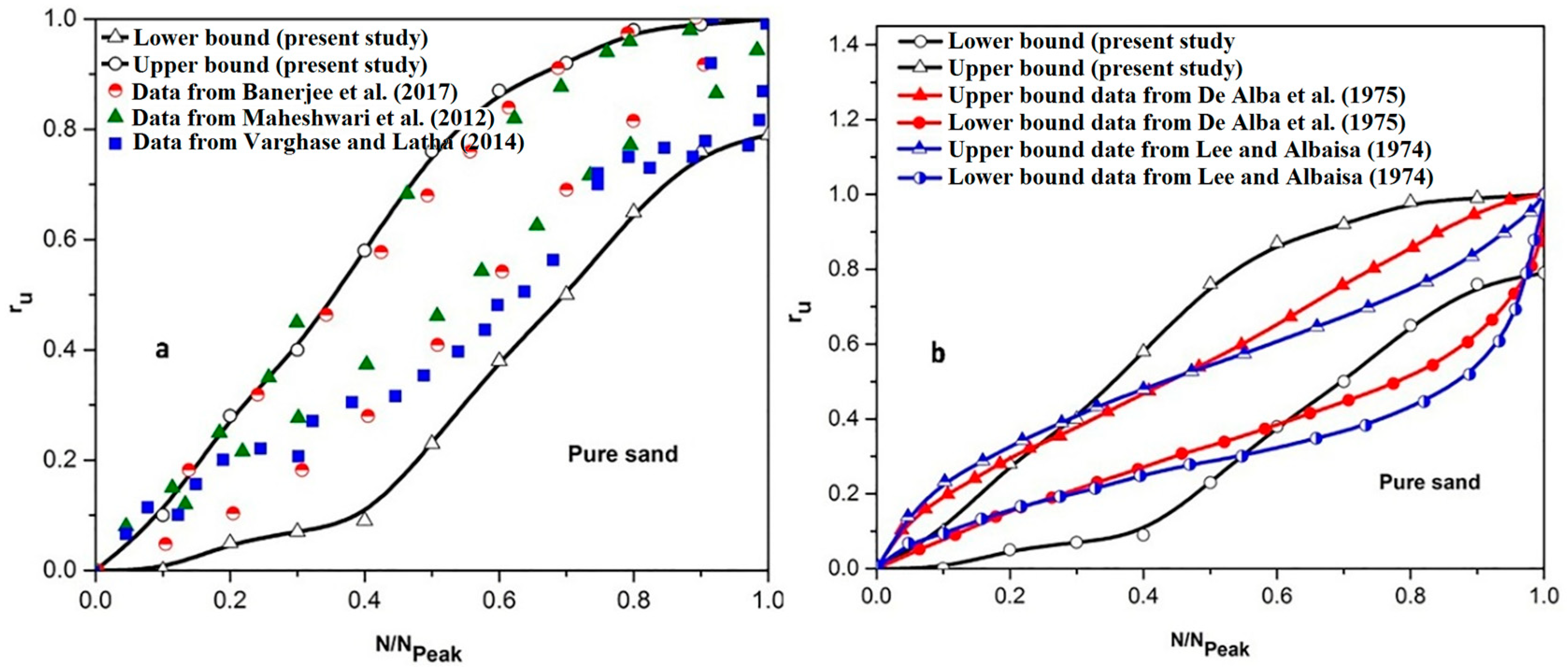 Liquefaction Potential of Saturated Sand Reinforced by Cement-Grouted ...