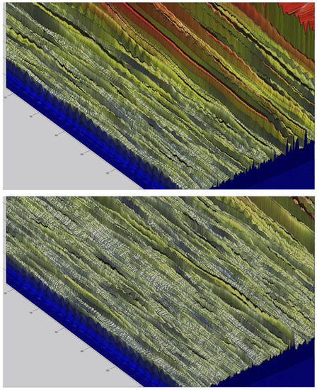Metrological Aspects of Assessing Surface Topography and Machining ...