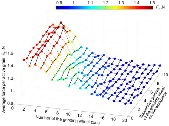 Metrological Aspects of Assessing Surface Topography and Machining ...