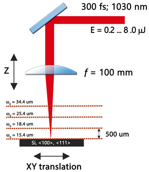 Thermodynamical Analysis of the Formation of α-Si Ring Structures on ...
