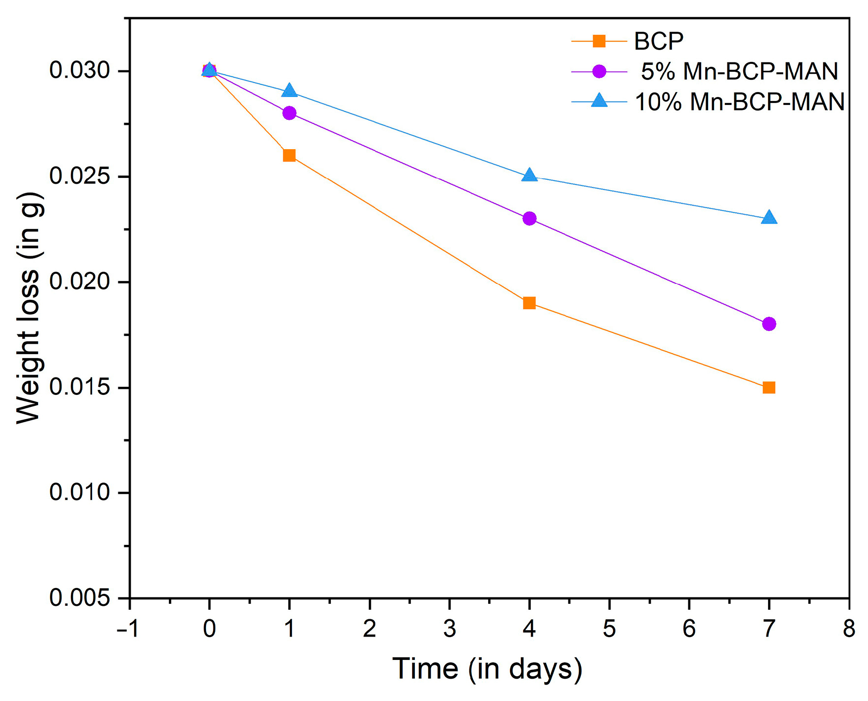 Mangiferin-Enriched Mn–Hydroxyapatite Coupled with β-TCP Scaffolds ...