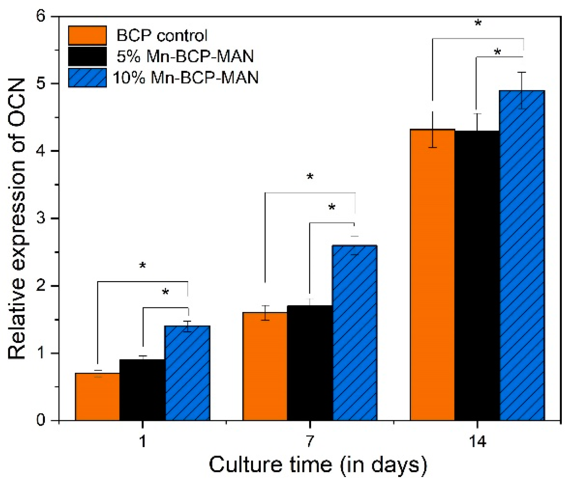 Mangiferin-Enriched Mn–Hydroxyapatite Coupled with β-TCP Scaffolds ...