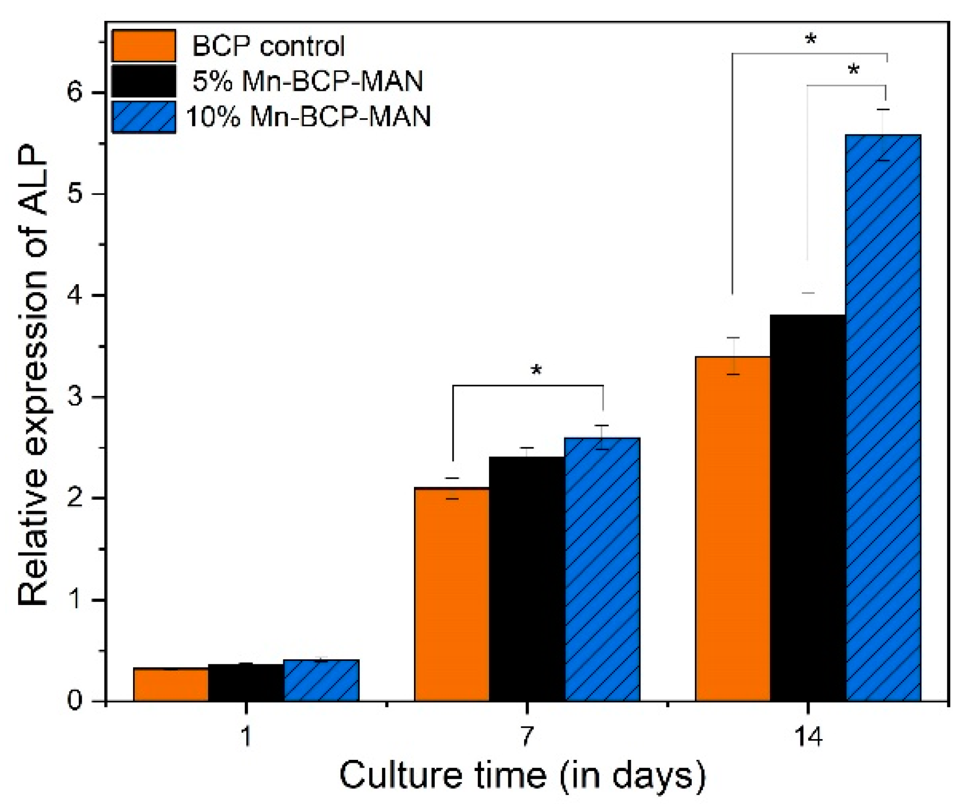 Mangiferin-Enriched Mn–Hydroxyapatite Coupled with β-TCP Scaffolds ...