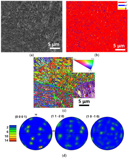 Materials | Free Full-Text | Investigation on the Microstructure and ...