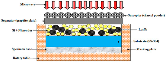 The Microstructure and Properties of Ni-Si-La2O3 Coatings Deposited on ...