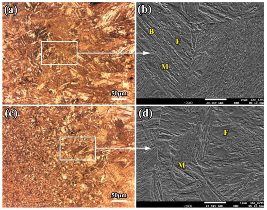 A Comparative Study on Microstructural Characterization of Thick High ...